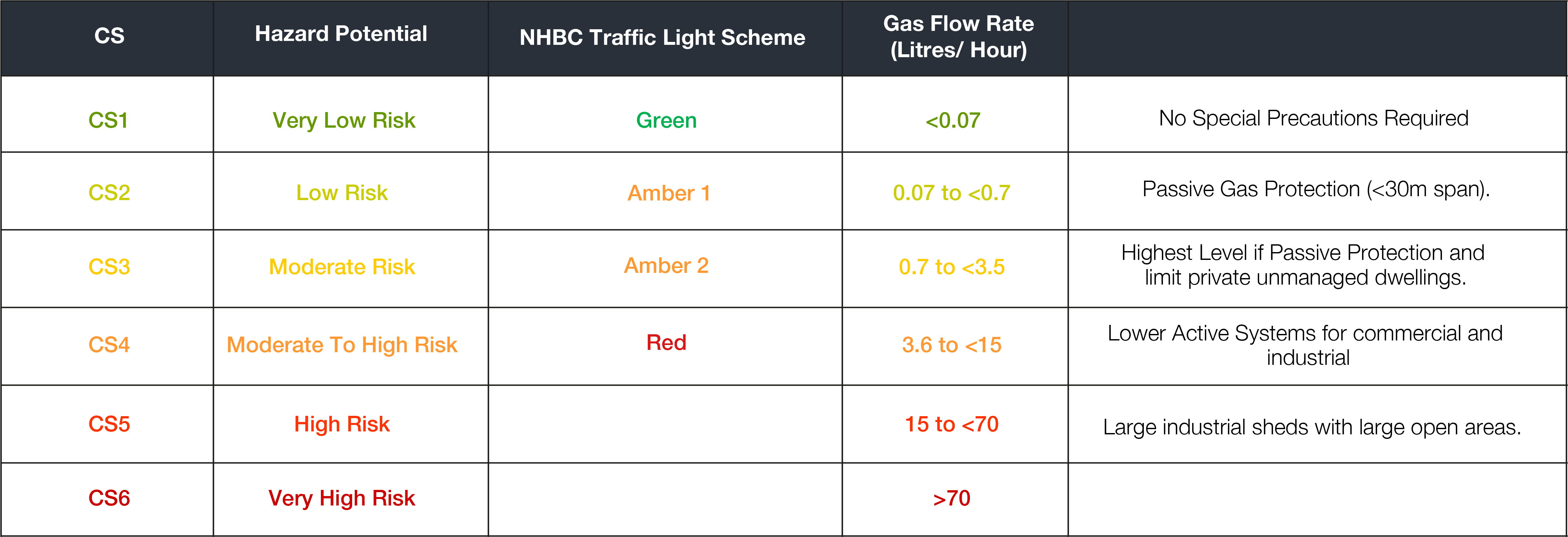 Technical Support – SOLCO